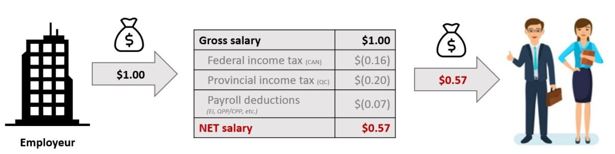 Minimum Wage Increase: Impacts for Employers and Employees, and Total ...
