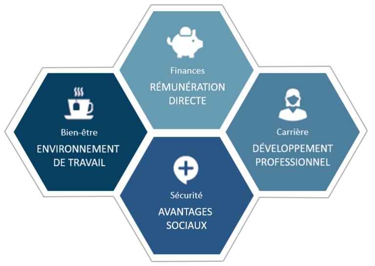Hausse du salaire minimum : Impacts pour les employeurs et employés et stratégies de ...