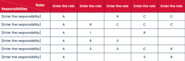 RASCI, the Responsibility Matrix Tool: a means for overcoming labour ...