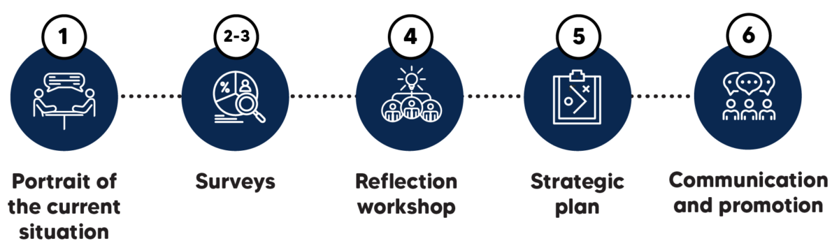 A Distinctive and Coherent Total Rewards Strategy | Solertia